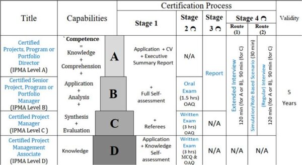 About IPMA – Management Engineering Society